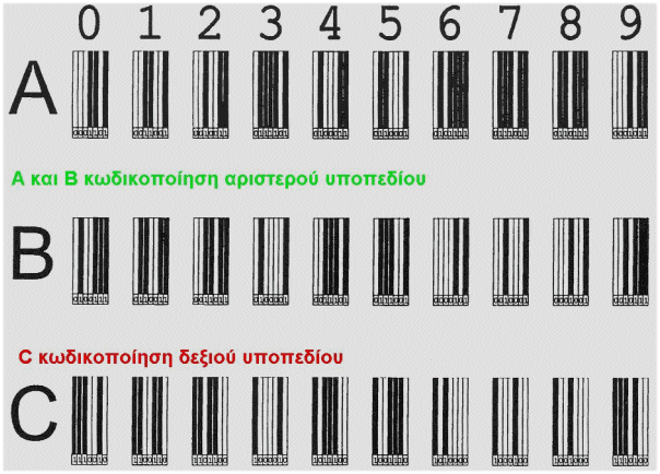 barcode εργασια πληροφορικης