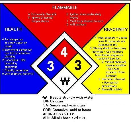 Dr Will McCarthy's Science Site