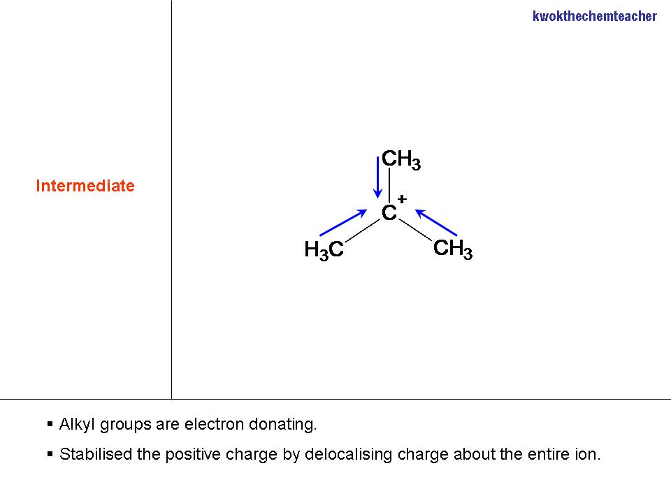 KWOK The Chem Teacher: Alkyl Halides - Stability of Carbocation (SN1)