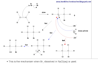 KWOK The Chem Teacher: Alkenes - Electrophilic Addition Reaction