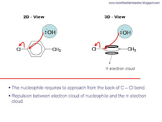 KWOK The Chem Teacher: Halogen Derivatives - Alkyl Halides vs Aryl Halides