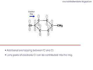 KWOK The Chem Teacher: Halogen Derivatives - Alkyl Halides vs Aryl Halides
