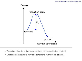 KWOK The Chem Teacher: Chemical Kinetics - Transition State Theory