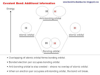 KWOK The Chem Teacher: Chemical Bonding - Interatomic Bonds