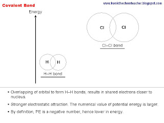 KWOK The Chem Teacher: Chemical Bonding - Strength of interatomic bond ...