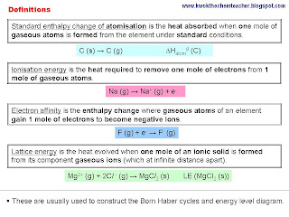 KWOK The Chem Teacher: Chemical Energetics - Definitions