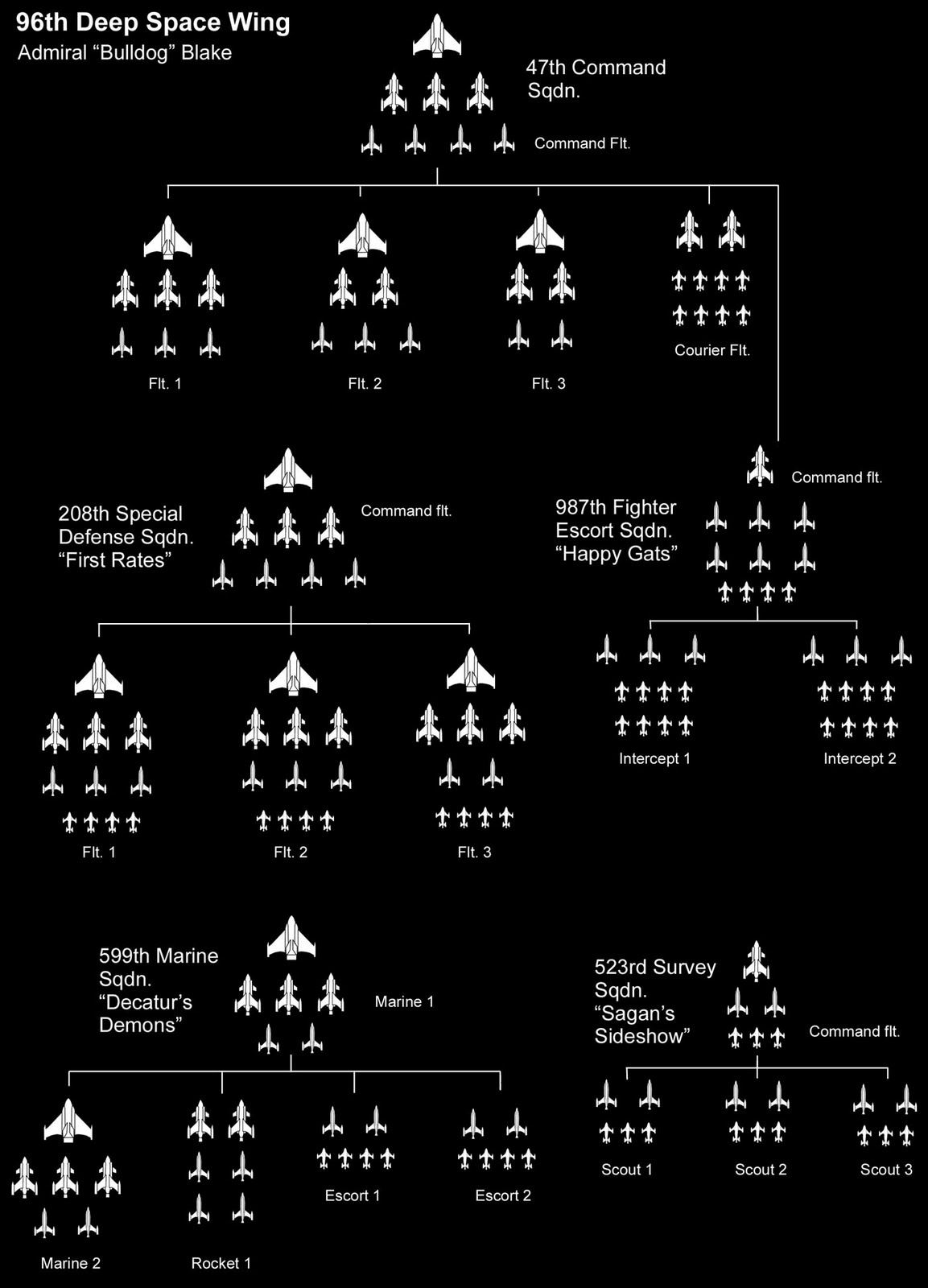 Sagan's Sideshow: 523rd Survey Squadron