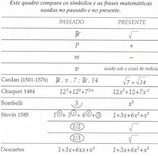 MONTALVO E AS CIÊNCIAS DO NOSSO TEMPO: Fascínios da Matemática: A ...