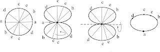 TOPOLOGIA I: Cosiendo un círculo