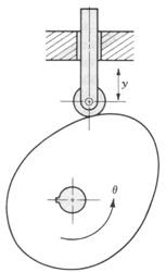 DISEÑO DE ELEMENTOS DE MAQUINAS: LEVAS Y DISEÑO DE LEVAS