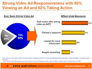 DIY Marketing: October 2007