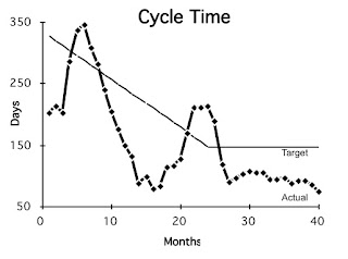 E-Marketplace: How E-Commerce can reduce cycle time, improve employees ...