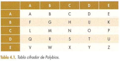 Mantenimiento.TK: SIF 4.3 Polybios