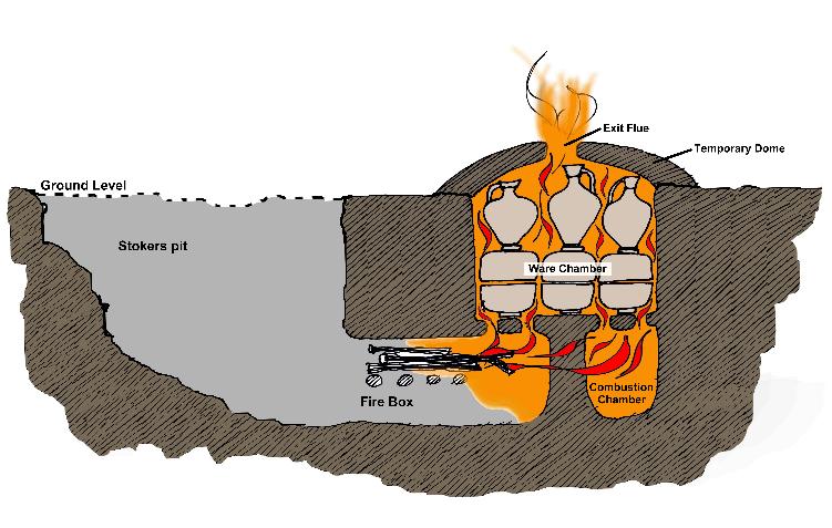 Graham's Potted History: Roman Sunken Kiln Under Construction