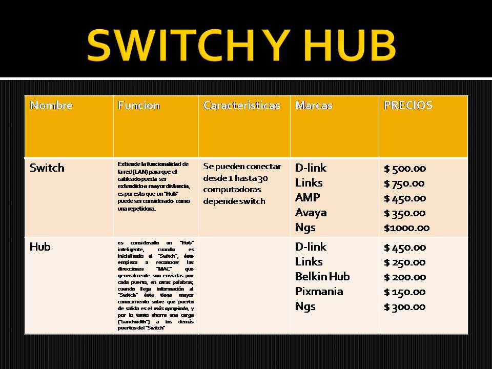 Teoria de Redes: SWITCH y HUB