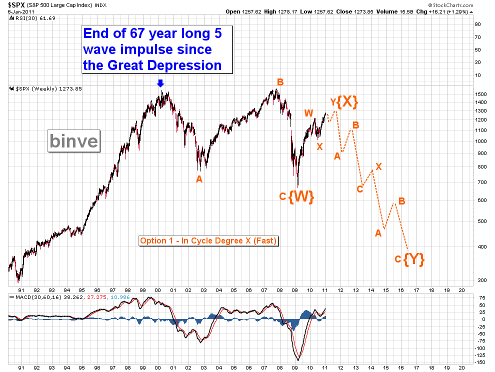 Market Thoughts and Analysis: The Large Count with Historical Perspective