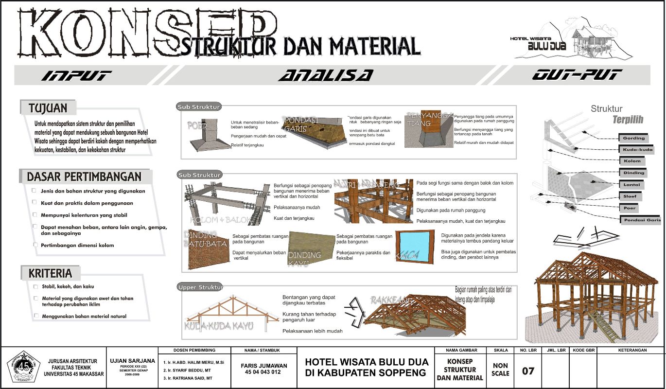 Faris jumawan: Konsep Perencanaan Hotel Wisata Buludua Kab. Soppeng