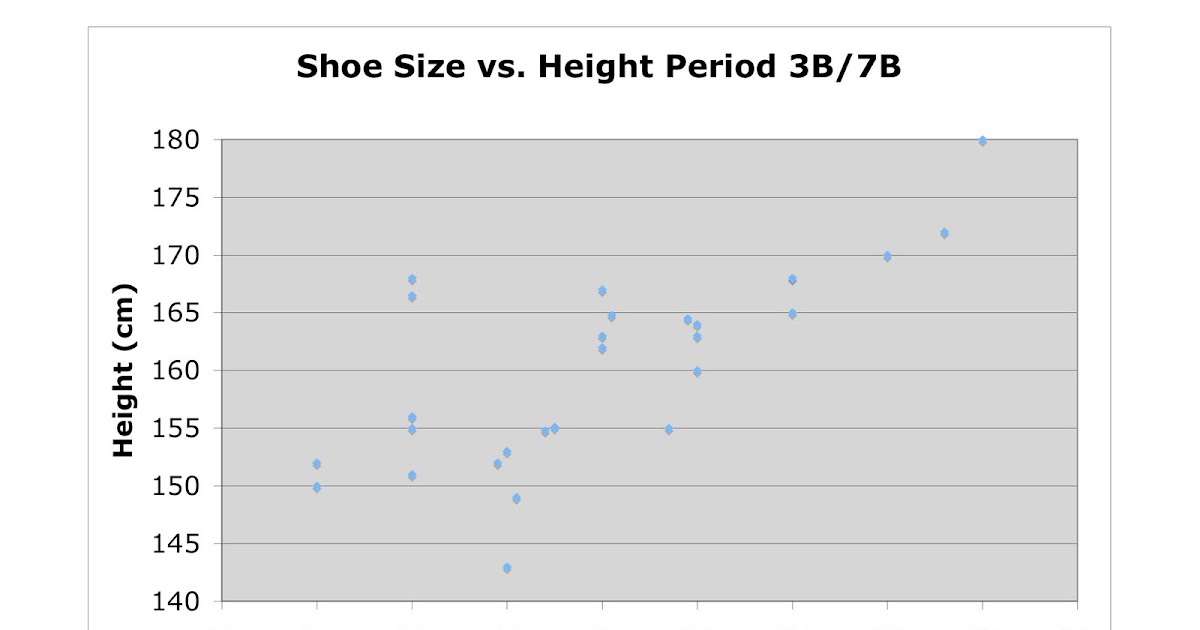 My Thoughts and Opinions: Hair, Height, and Shoe size Correlation.