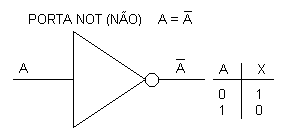 Técnico em Telecomunicação para concursos: 1 - Eletrônica Digital ...