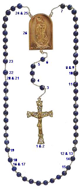 Y CATHOLIC: The Rosary