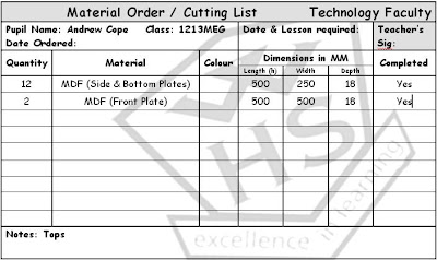 Practical Workshop: Material Cutting list