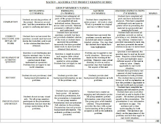 MAED 314: Math 9 Project and Rubric