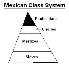 Murder, Rebellion, and Scandal: American History