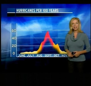 Your Weather Channel Blogspot.: Sharon Resultan and Kelly Cass of ...