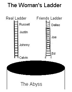 The. EstherChew: The Ladder Theory