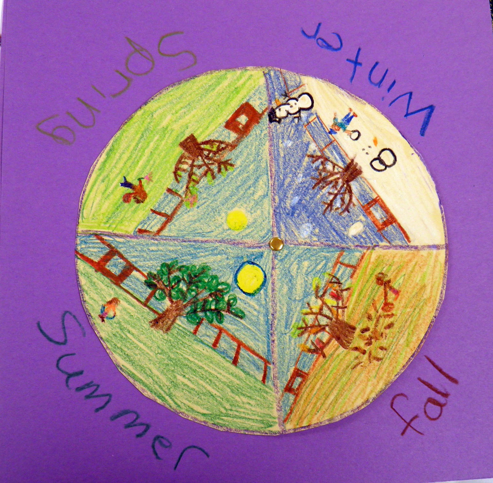 Art Dish: Season Wheels...