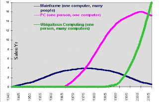 entertainment and future world: MOBILE COMPUTING: PAST, PRESENT AND FUTURE