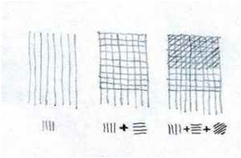 BANG RAHMAN: Belajar Menggambar Dengan Pensil