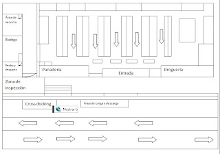 evidencias recibo y despacho: PLANO DE AREAS DE UN ALMACEN