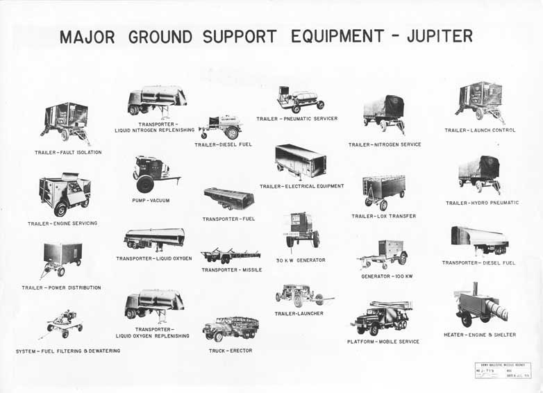 PERSIAPAN PEMBERANGKATAN: Ground Support Equipment