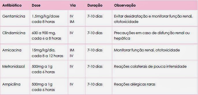 Abortamento infectado - Enfermagem Online