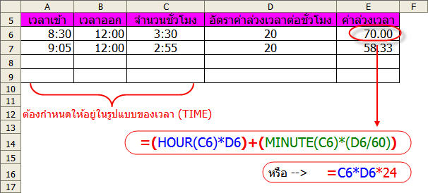 ข้อมูลประเภทวันที่และเวลา (Date-Time Format) ~ ซ่อมคอมพิวเตอร์นอก ...