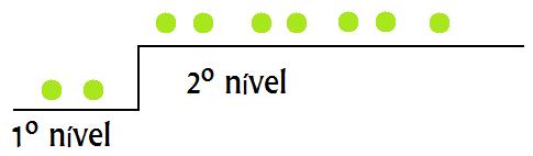 Cientificamente Falando...: Electrões de valência e níveis de energia