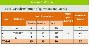 Nagpur University's Home ...: NEW EXAM PATTERN OF MSCIT.