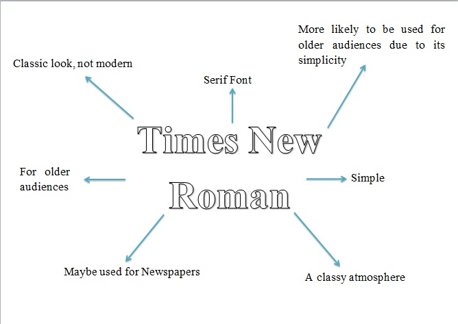 Times New Roman Quotation Marks
