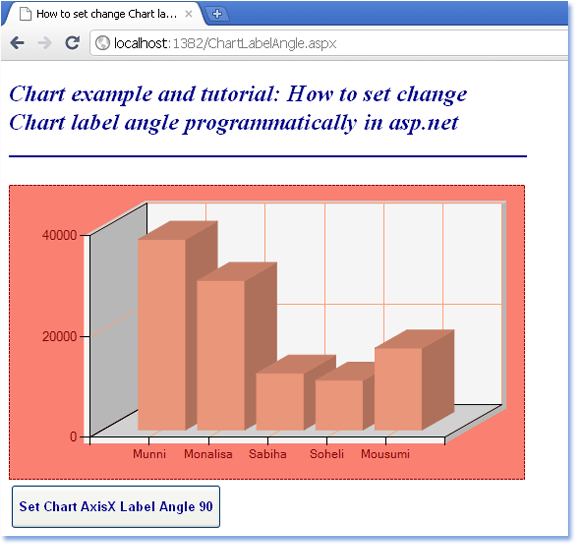 How To Change Chart Label Angle In Asp How To Change Chart Label Angle In Asp