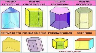 Blog de Geometría: Prisma triangular
