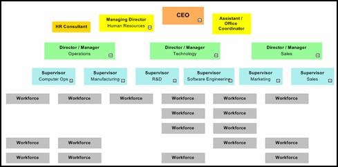 Orgchart Organizational Chart Software by OrgchartPro.com: The Business ...