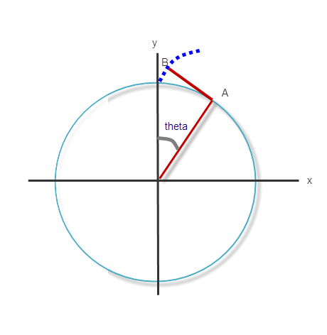 Hydraulic Design Tips: Mathematical Definition of an Involute, and ...
