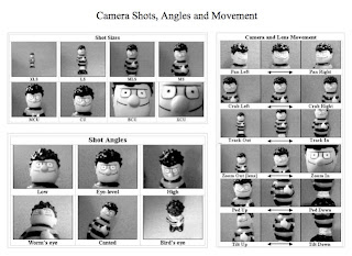 CourseWork: Camera Shots, Movement and Angles