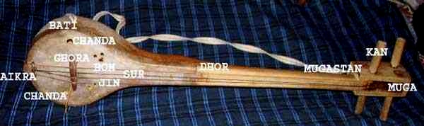 Study on Music Archaeology and Musical Heritage of Bangladesh ...