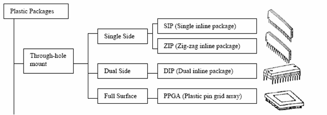 litar bersepadu (ic design): BAB 1-Pengenalan Kepada Litar Bersepadu