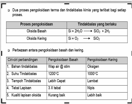 litar bersepadu (ic design): Bab 2 - Proses Pembikinan Litar Bersepadu ...