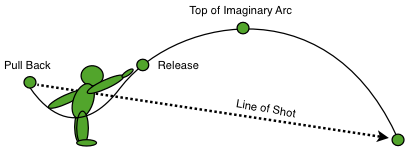 Art of Pétanque: The Petanque Swing