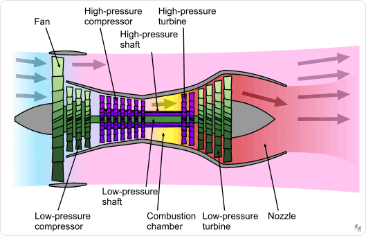Aircraft Maintenance Engineering 3-Spool-Engine Concept |Aircraft ...