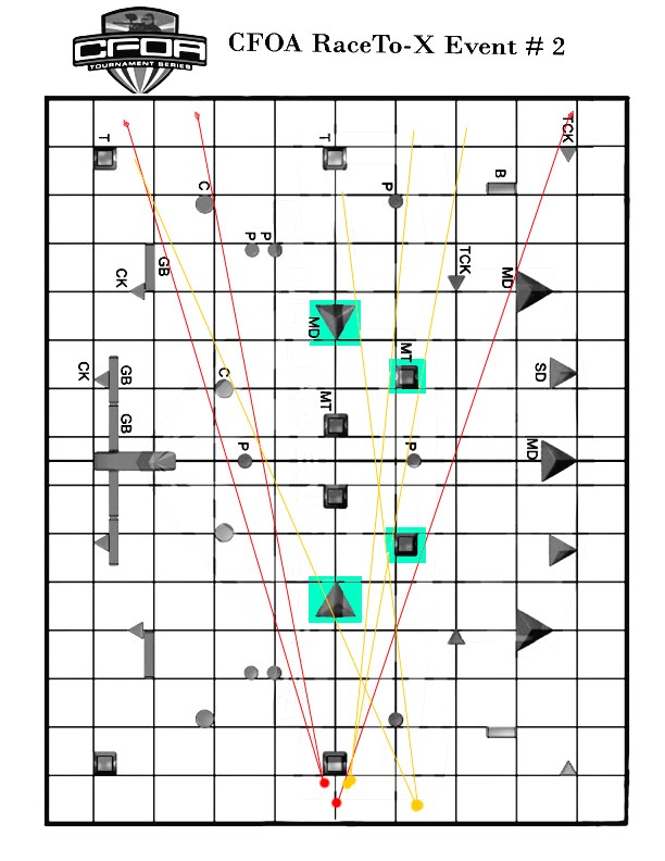 yatyalan: cfoa layout